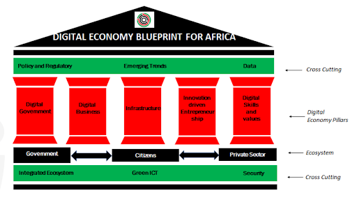 Africa’s Leading Lights: Regional Network Readiness for Digital Transformation - Portulans Institute
